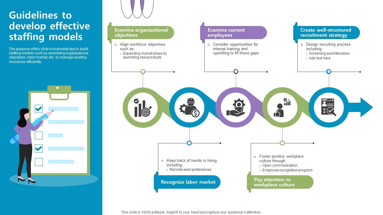 Guidelines To Develop Effective Staffing Models PPT PowerPoint