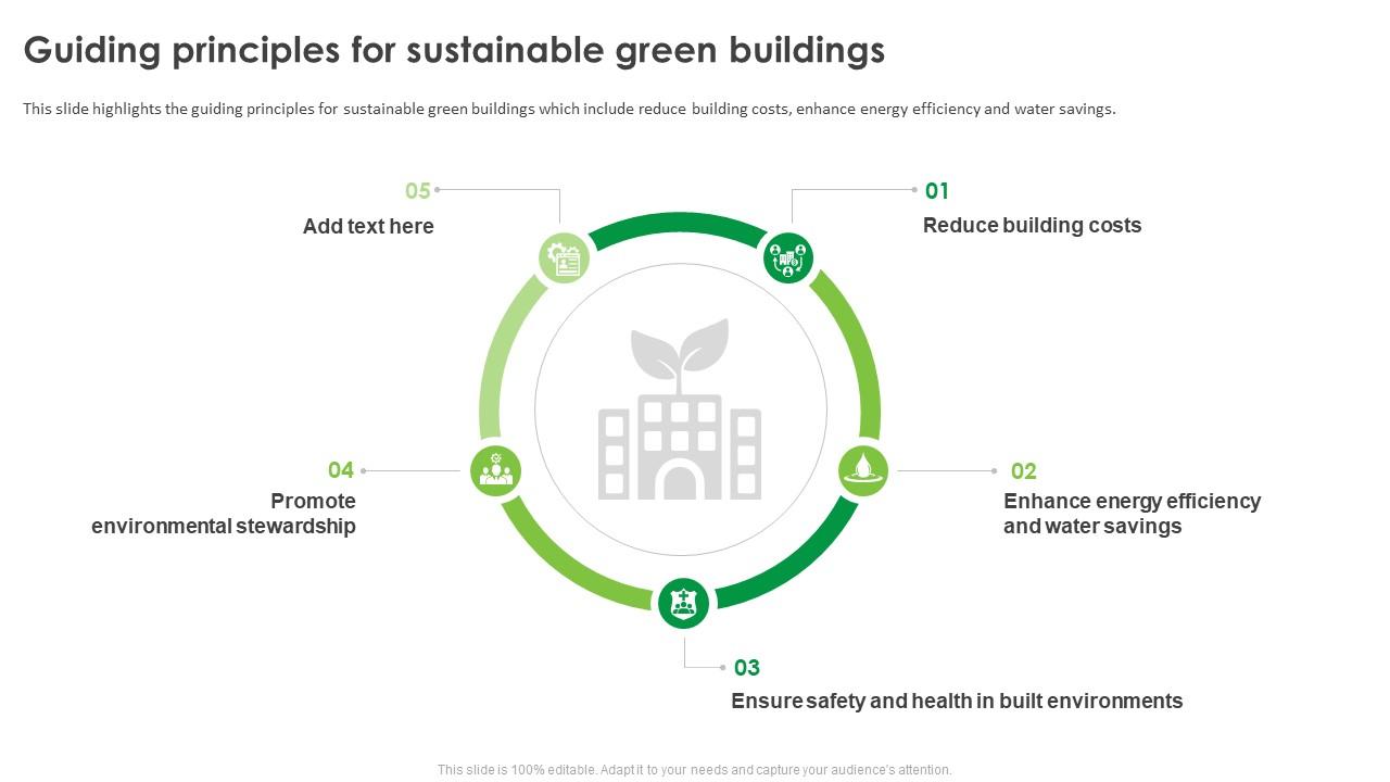 Guiding Principles For Sustainable Green Buildings Ppt Template