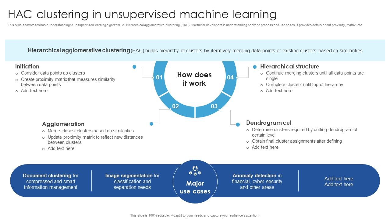 Hac Clustering In Unsupervised Machine Learning Unsupervised Learning Guide For Beginners Ai Ss