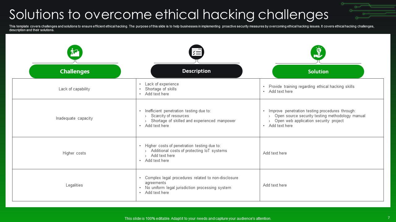 Top 10 Hacking Ppt Powerpoint Presentation Templates In 2025