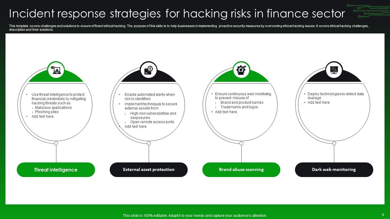 Top 10 Hacking Ppt Powerpoint Presentation Templates In 2025