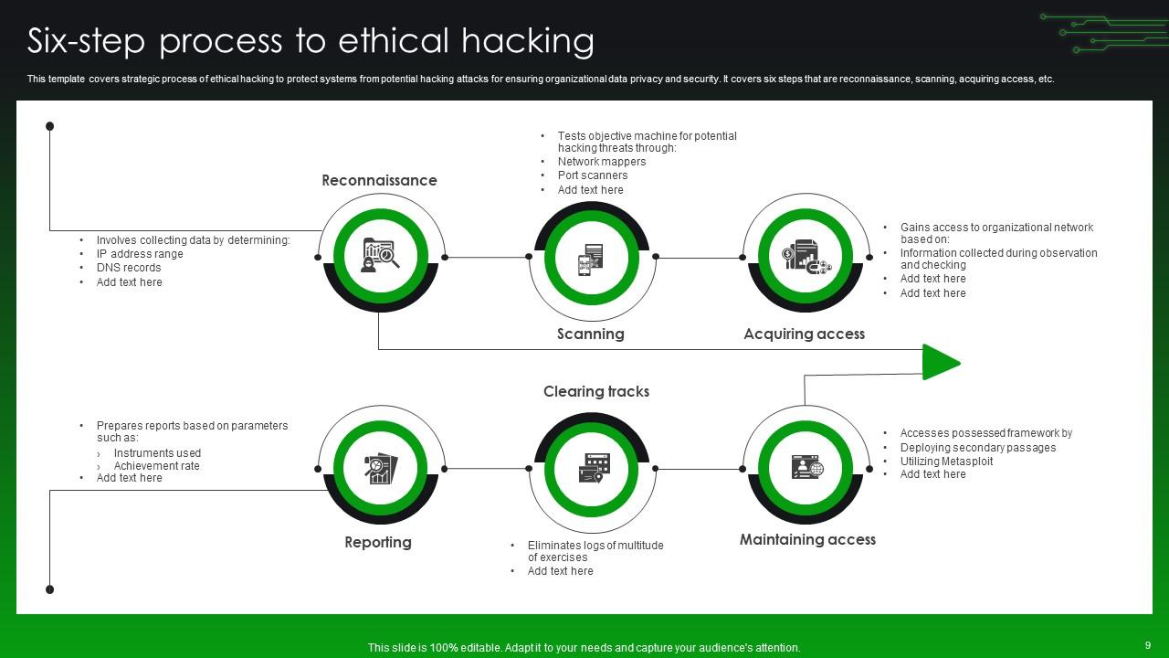Top 10 Hacking Ppt Powerpoint Presentation Templates In 2025