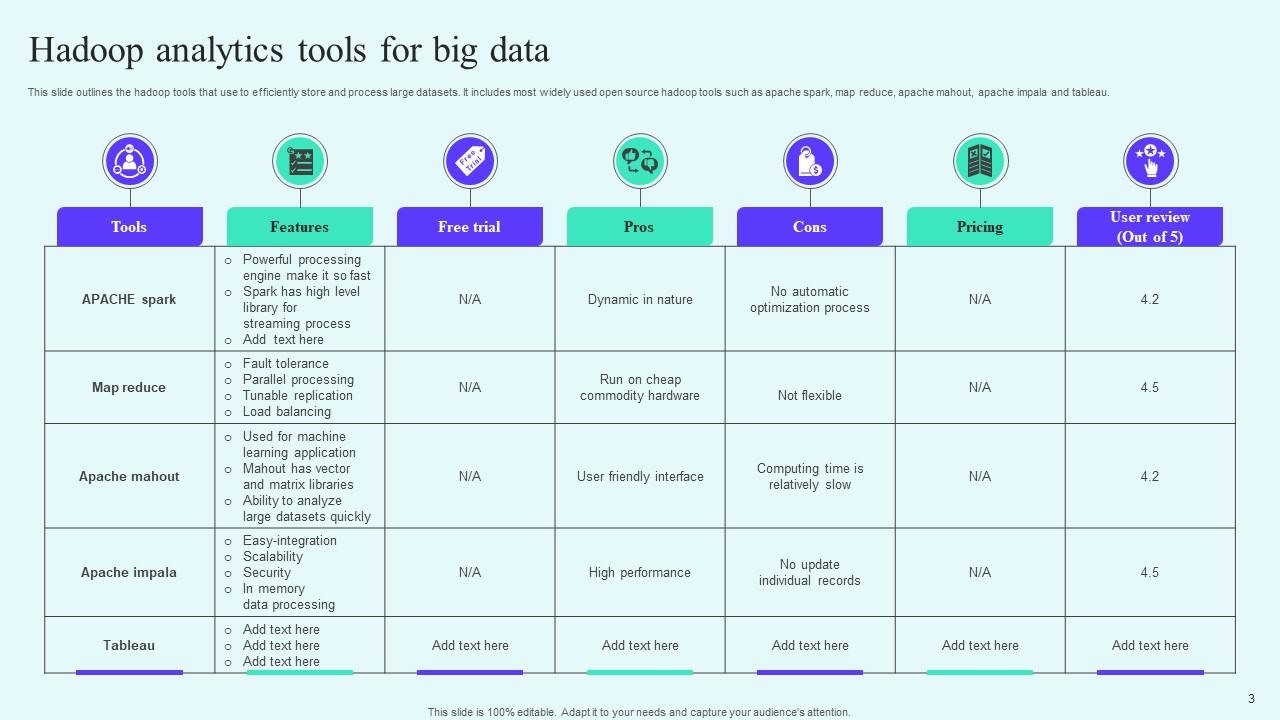 Hadoop Big Data Powerpoint Ppt Template Bundles Ppt Example