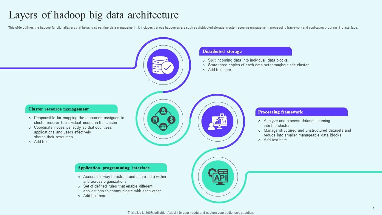 Hadoop Big Data Powerpoint Ppt Template Bundles PPT Example