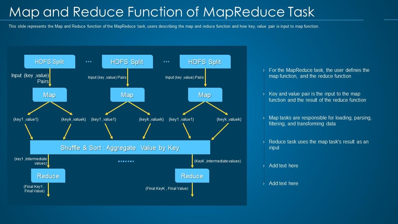 Hadoop It Map And Reduce Function Of Mapreduce Task Presentation Graphics Presentation