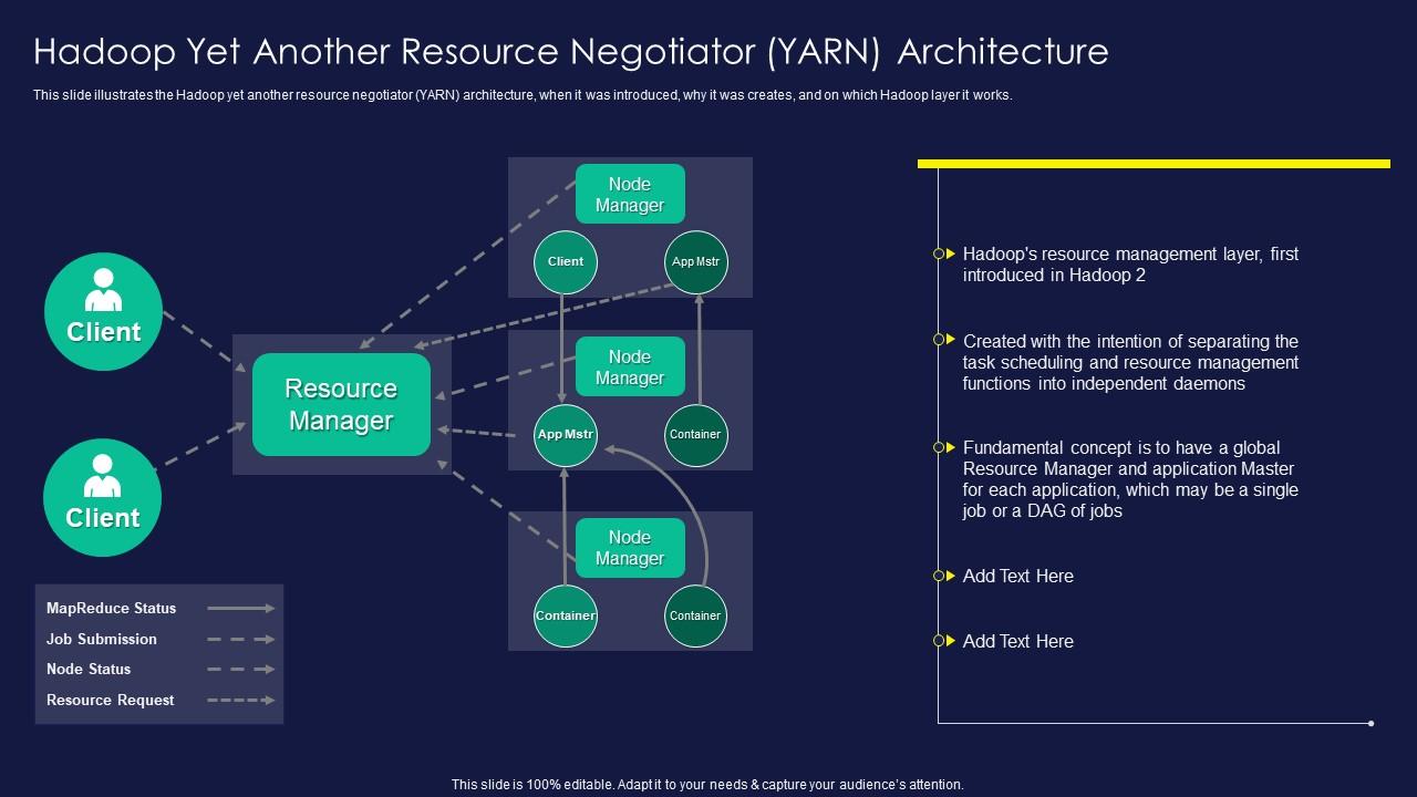 Hadoop Yet Another Resource Negotiator Yarn Architecture Apache Hadoop ... Hadoop Yet Another Resource Negotiator Yarn Architecture Apache Hadoop ...
