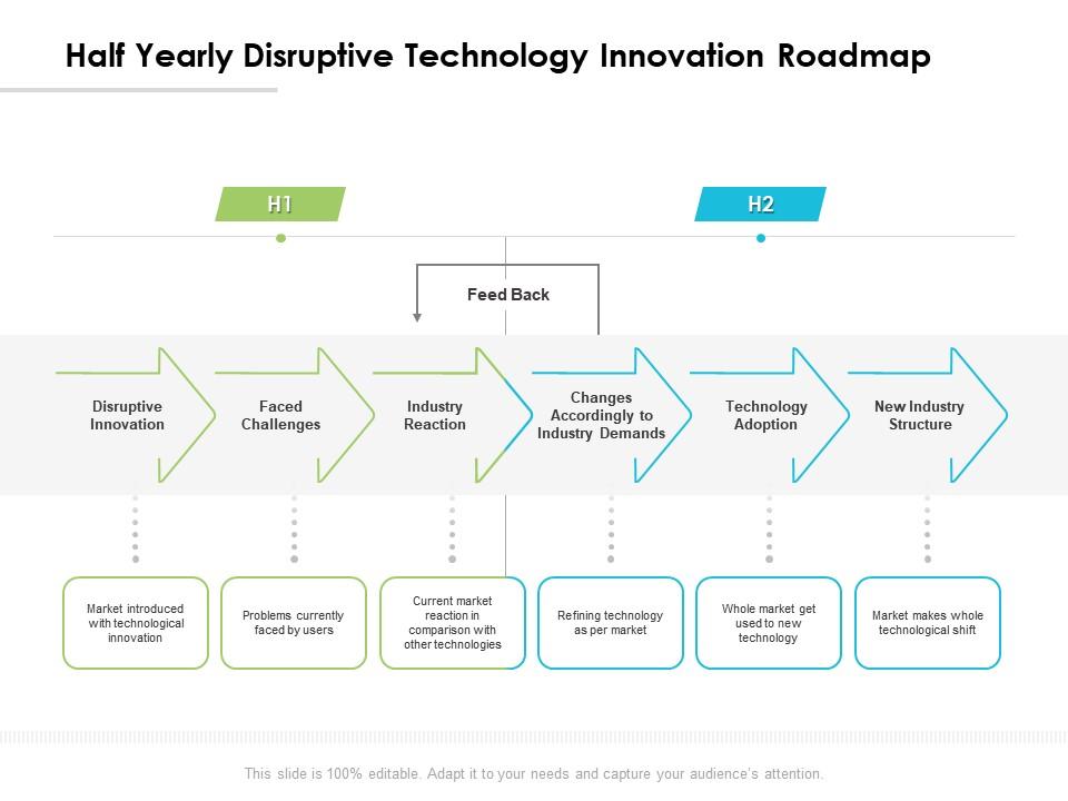 Half Yearly Disruptive Technology Innovation Roadmap | PowerPoint ... Half Yearly Disruptive Technology Innovation Roadmap | PowerPoint ...