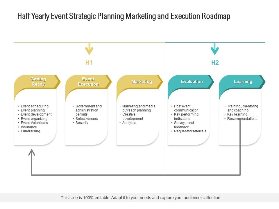 Half Yearly Event Strategic Planning Marketing And Execution Roadmap | Presentation Graphics ...