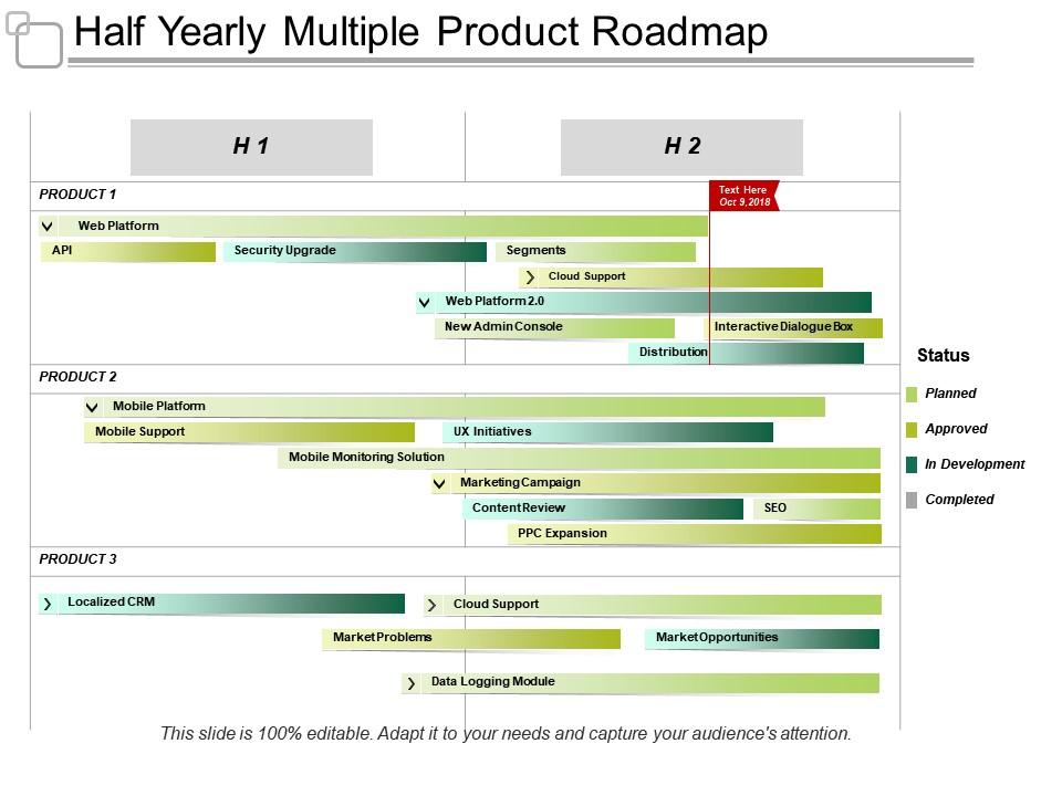 Half Yearly Multiple Product Roadmap | Graphics Presentation ...