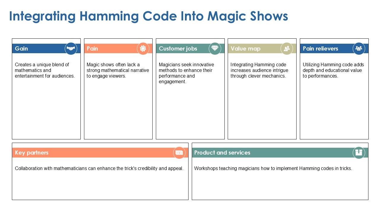 Hamming Code Card Trick PPT Guidelines ACP PPT Slide