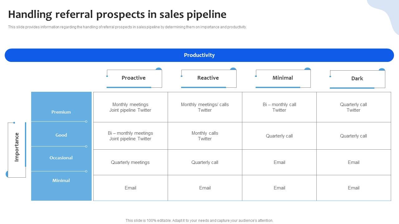 Handling Referral Prospects In Sales Pipeline Chanel Sales Pipeline ... Handling Referral Prospects In Sales Pipeline Chanel Sales Pipeline ...