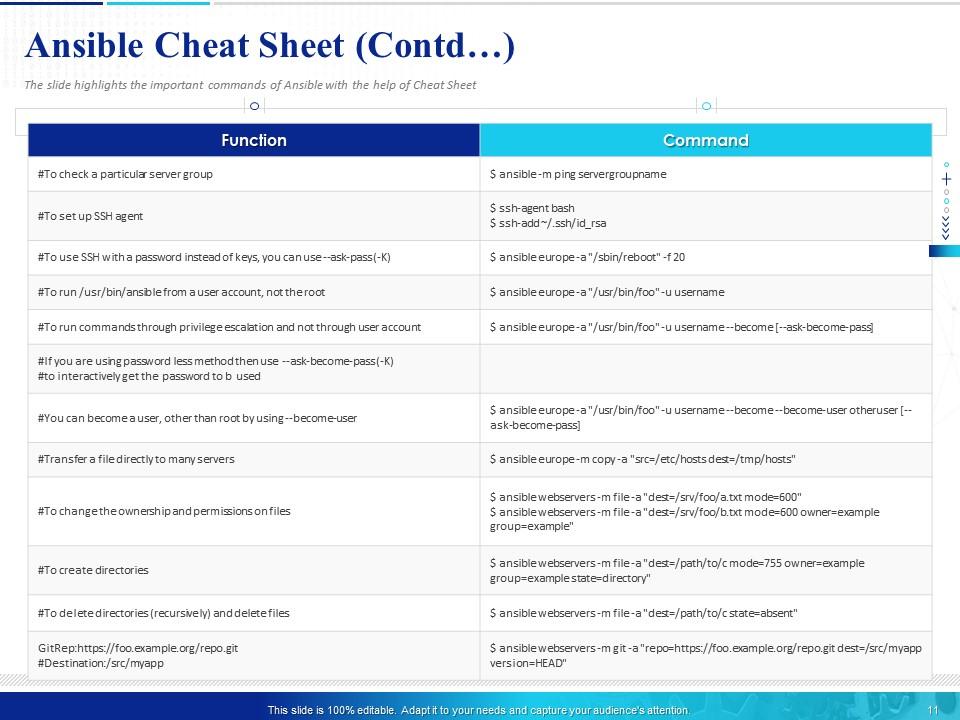 Hands On Introduction To Ansible Configuration Management With Ansible ...