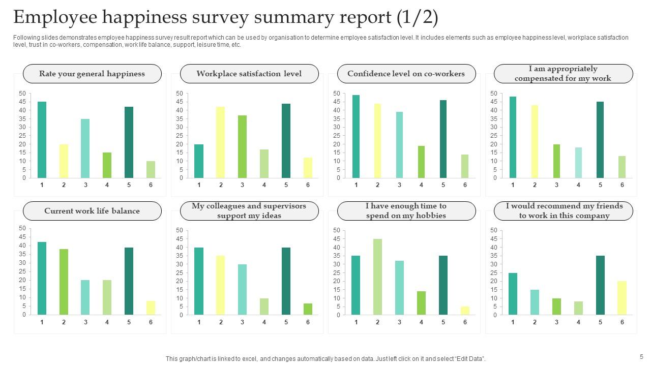 Happiness Survey Powerpoint Ppt Template Bundles Survey PPT Template