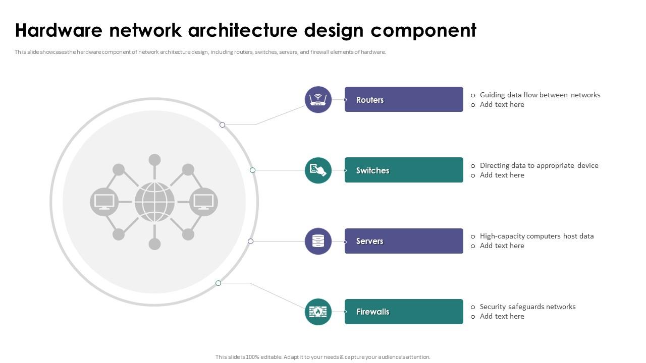 Hardware Network Architecture Design Component Network Architecture Ppt