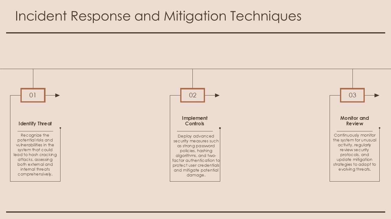 Top 10 Hash Cracking PowerPoint Presentation Templates in 2024