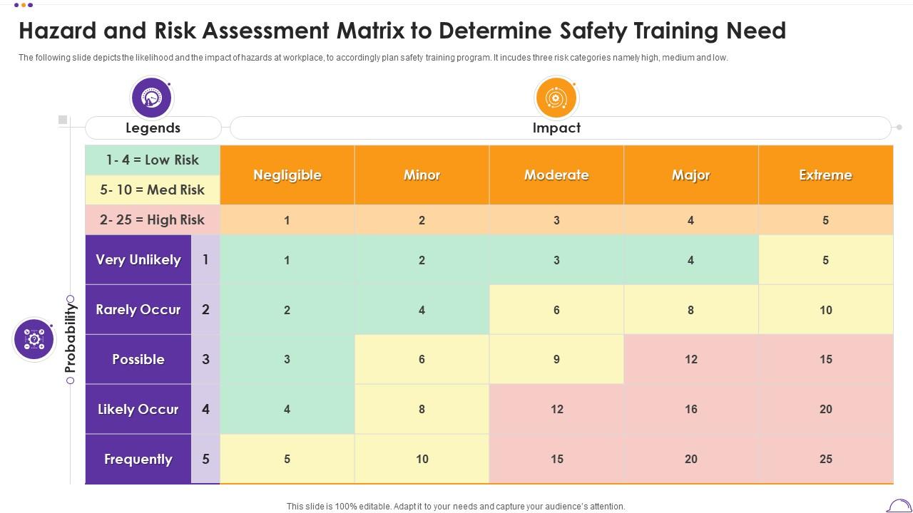 Safety Training Needs Analysis at Jimmy Ray blog Safety Training Needs Analysis at Jimmy Ray blog