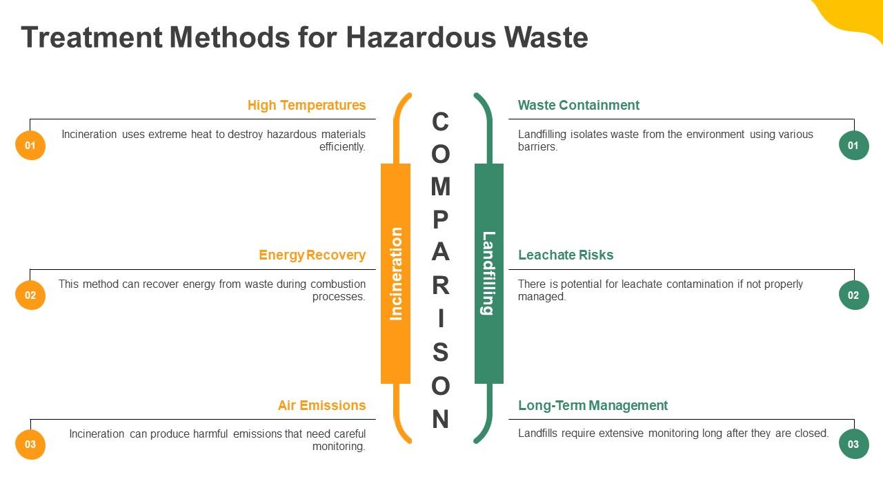 Hazardous Vs Non Hazardous Industrial Waste Management Approaches PPT ...