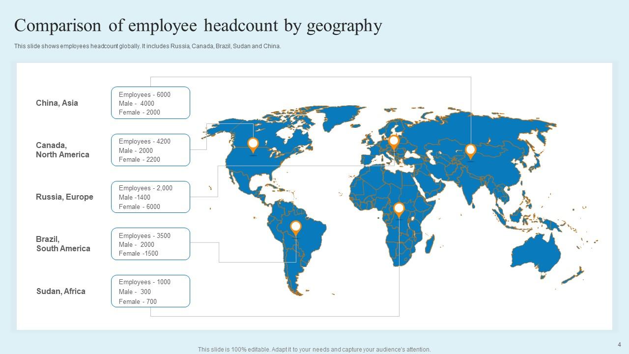 Headcount Comparison Powerpoint Ppt Template Bundles PPT Example Headcount Comparison Powerpoint Ppt Template Bundles PPT Example