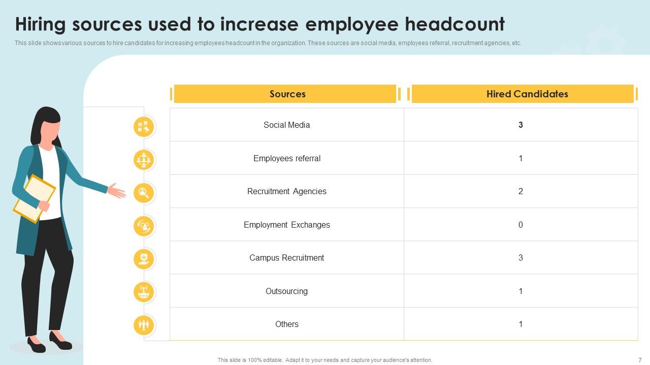 Headcount Increase Powerpoint PPT Template Bundles PPT Sample Headcount Increase Powerpoint PPT Template Bundles PPT Sample