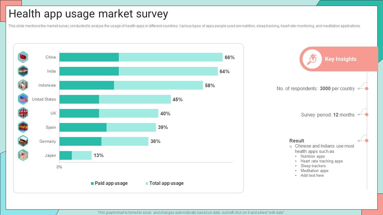 Health App Usage Market Survey Ppt Template
