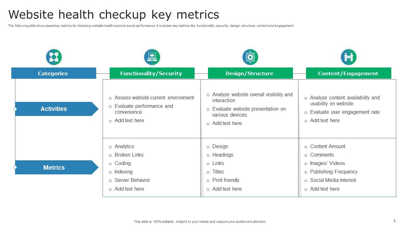 Health Checkup Powerpoint PPT Template Bundles PPT Presentation Health Checkup Powerpoint PPT Template Bundles PPT Presentation