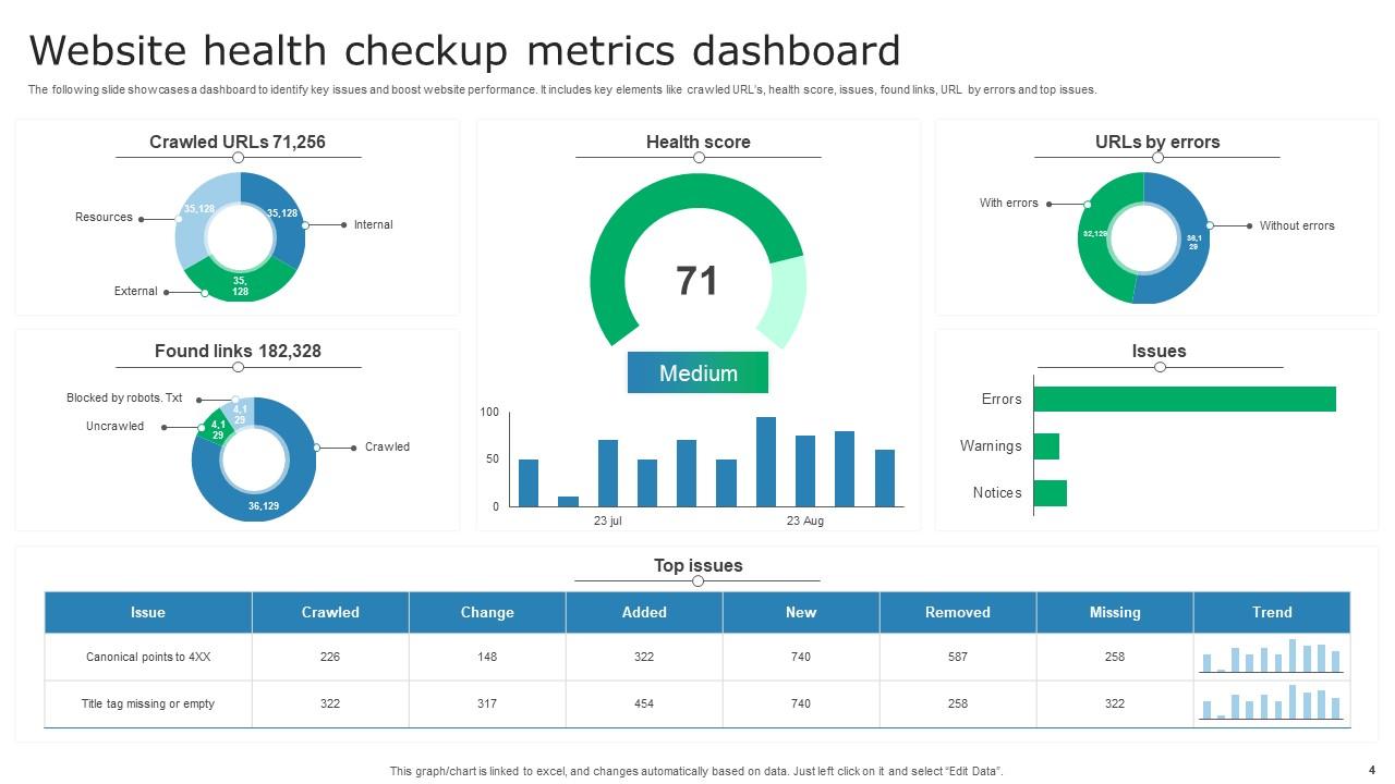 Health Checkup Powerpoint PPT Template Bundles PPT Presentation Health Checkup Powerpoint PPT Template Bundles PPT Presentation