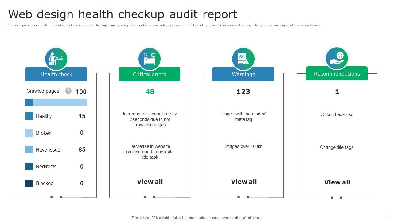 Health Checkup Powerpoint PPT Template Bundles PPT Presentation Health Checkup Powerpoint PPT Template Bundles PPT Presentation