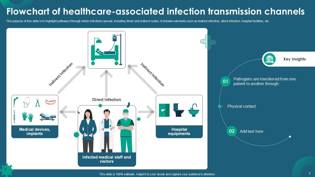 Healthcare Associated Infections Powerpoint Template Bundles Ppt Slide ... Healthcare Associated Infections Powerpoint Template Bundles Ppt Slide ...