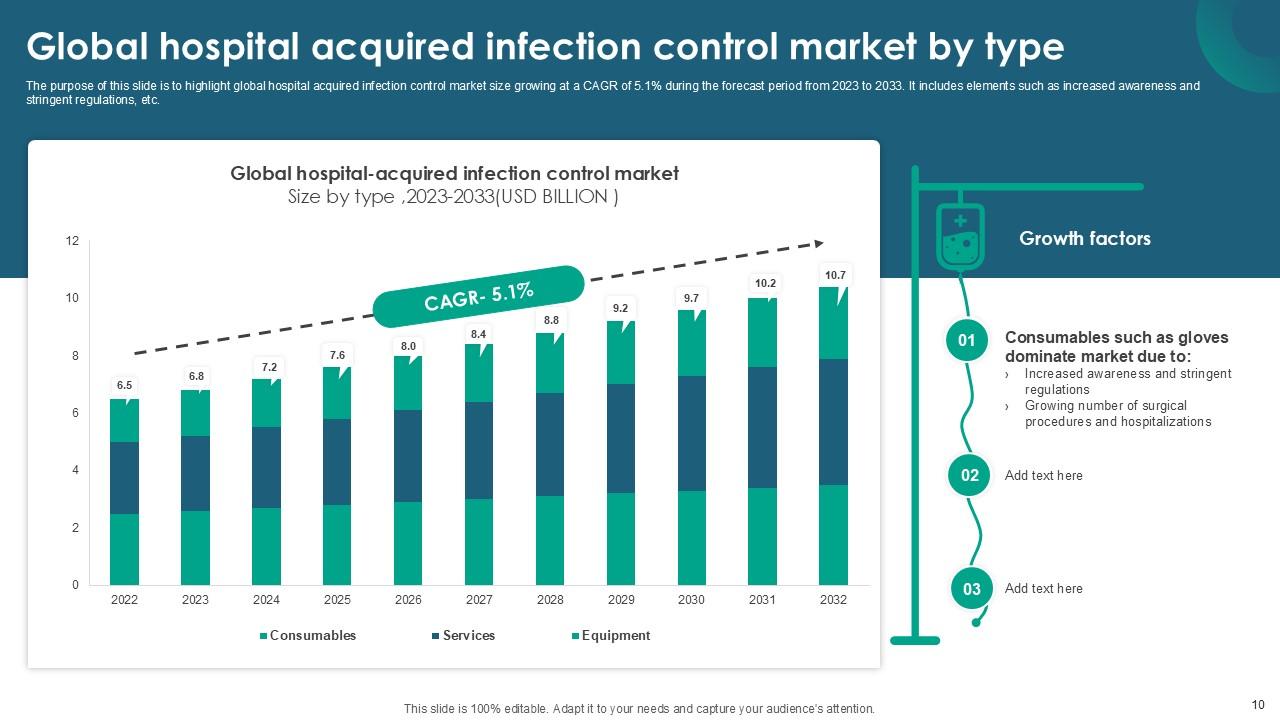 Healthcare Associated Infections Powerpoint Template Bundles Ppt Slide ... Healthcare Associated Infections Powerpoint Template Bundles Ppt Slide ...