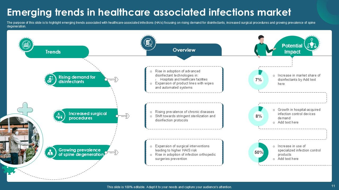 Healthcare Associated Infections Powerpoint Template Bundles Ppt Slide ... Healthcare Associated Infections Powerpoint Template Bundles Ppt Slide ...