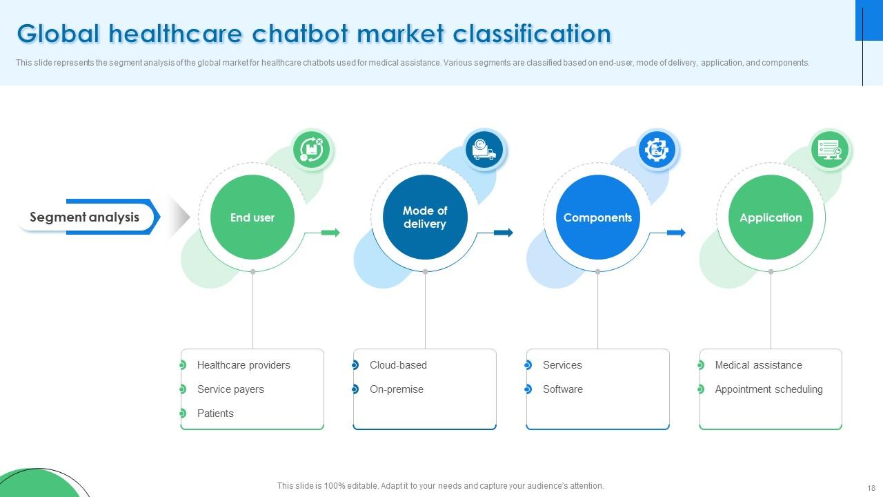 Healthcare Chatbots Powerpoint Ppt Template Bundles Ppt Sample