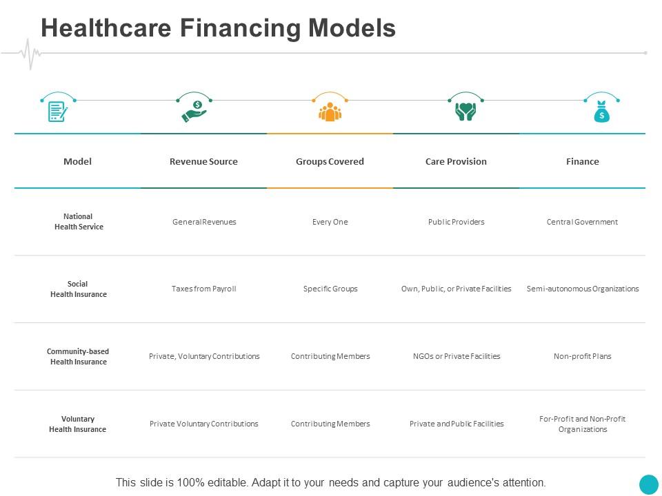 Healthcare Financing Models Revenue Ppt Powerpoint Presentation Show ... Healthcare Financing Models Revenue Ppt Powerpoint Presentation Show ...