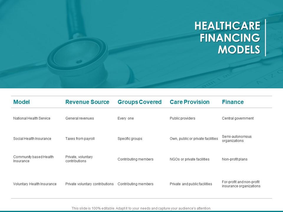 Healthcare Financing Models Social Health Insurance Ppt Powerpoint ... Healthcare Financing Models Social Health Insurance Ppt Powerpoint ...