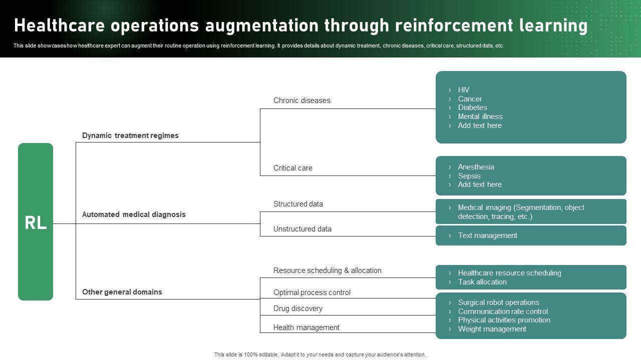Healthcare Operations Augmentation Learning Unlocking Ai Potential Ppt