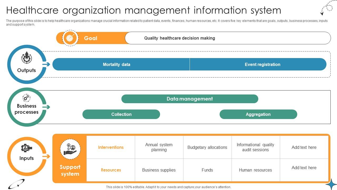 Healthcare Organization Management Information System PPT PowerPoint