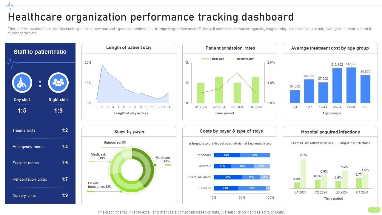 Healthcare Organization Performance Tracking Definitive Guide To Implement Data Analytics Ss Ppt
