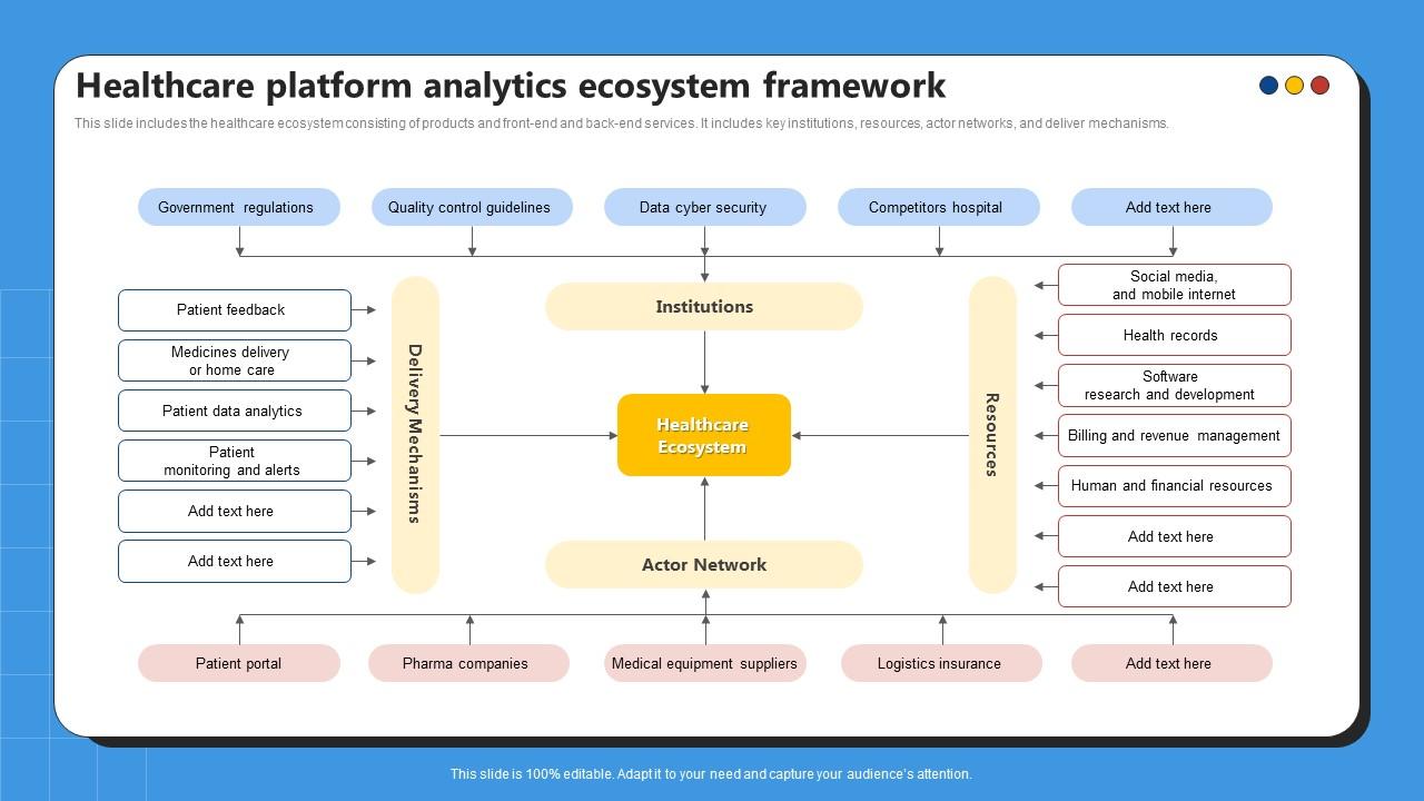 Healthcare Platform Analytics Ecosystem Framework Ppt Template