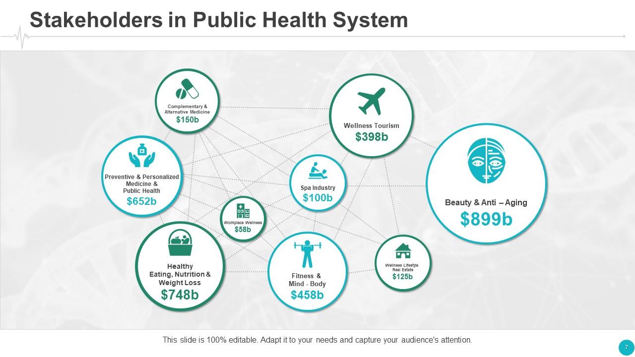 Healthcare Sector Analysis Powerpoint Presentation Slides | PowerPoint ...