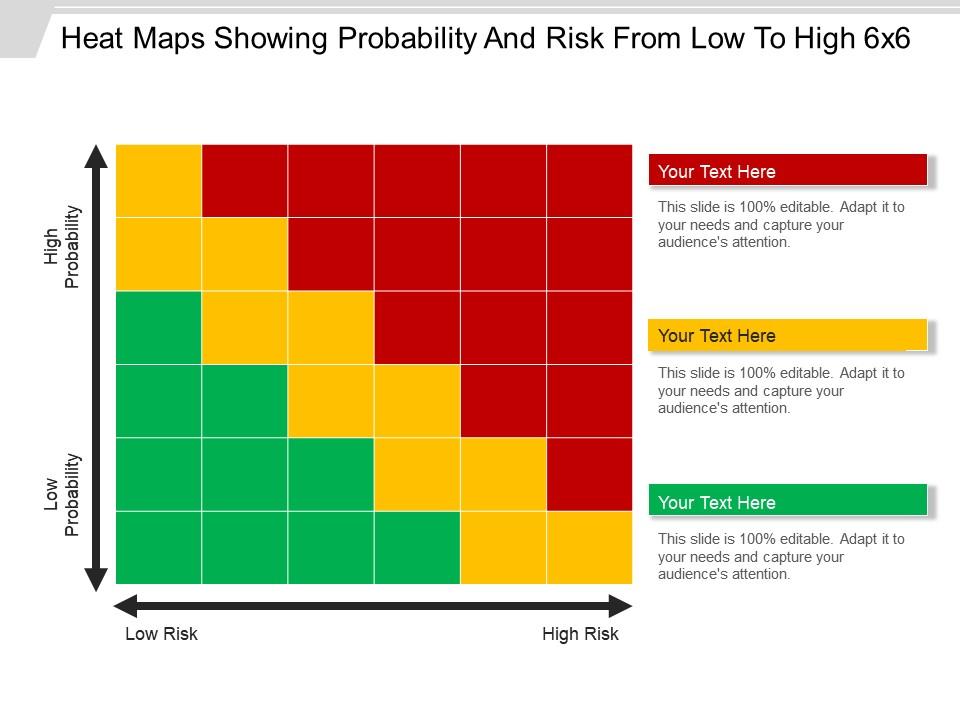 Heat Maps Showing Probability And Risk From Low To High 6x6 Powerpoint ...