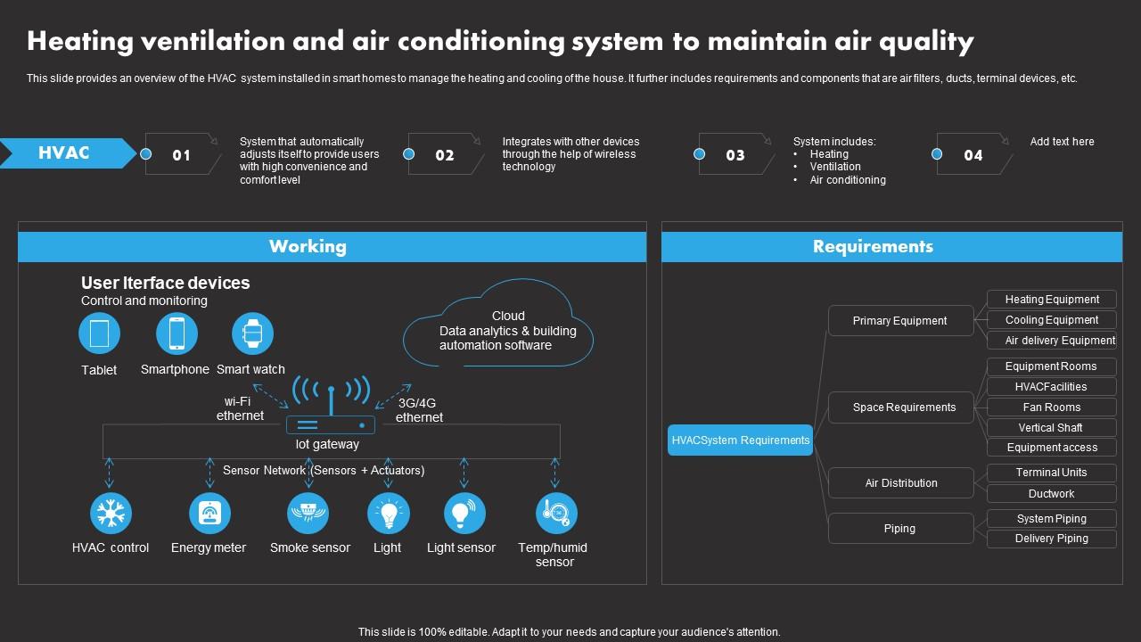 Heating Ventilation And Air Iot Remote Asset Monitoring And Management Iot Ss Ppt Sample