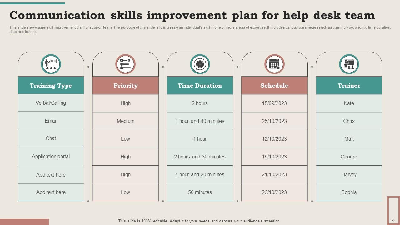 Help Desk Skills Powerpoint Ppt Template Bundles PPT Template