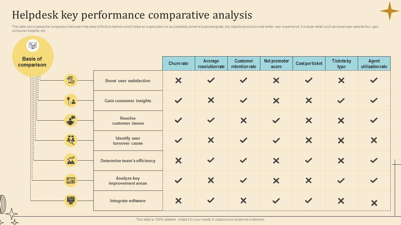 Helpdesk Key Performance Comparative Analysis PPT PowerPoint Helpdesk Key Performance Comparative Analysis PPT PowerPoint