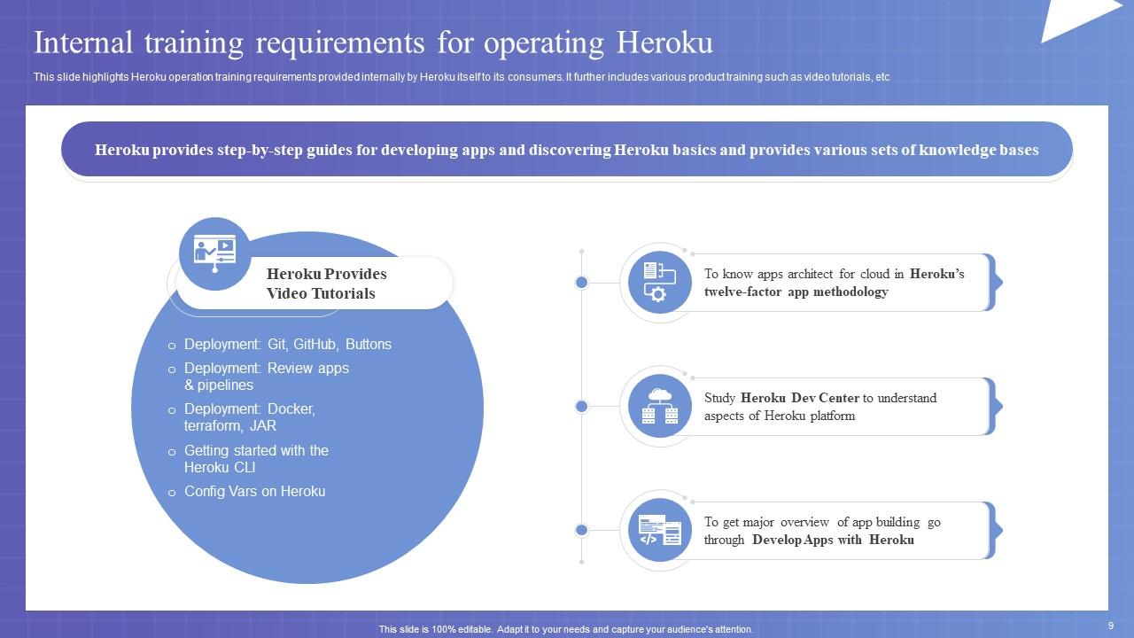 Heroku SaaS Platform Implementation Guide PowerPoint PPT Template Bundles CL MM PPT Slide