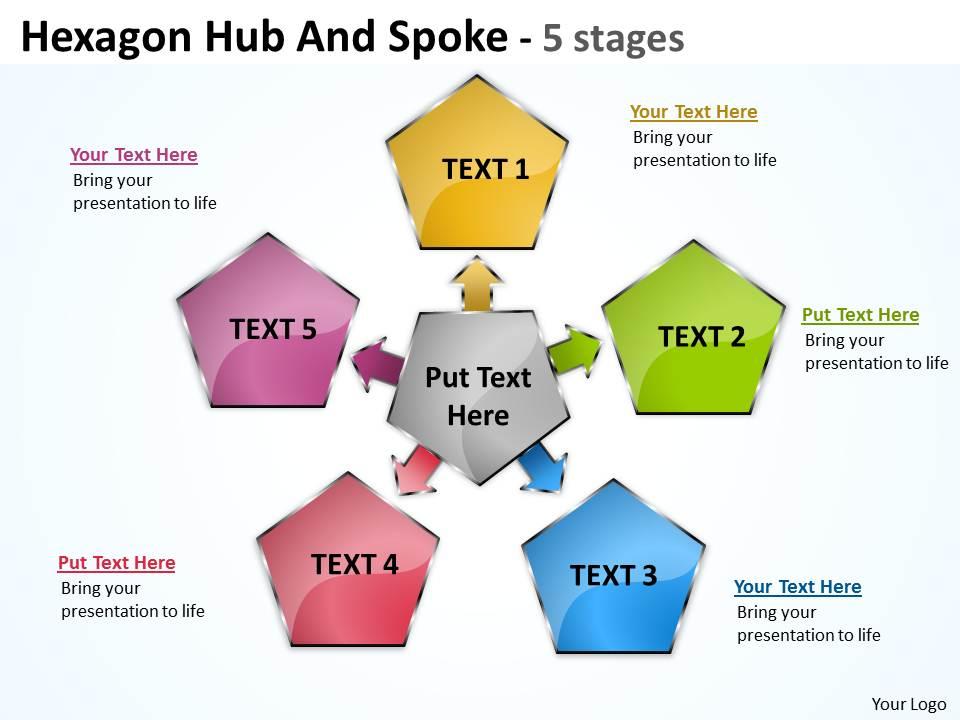 Hexagon Hub And Spoke 5 stages 15 | PowerPoint Shapes | PowerPoint ...
