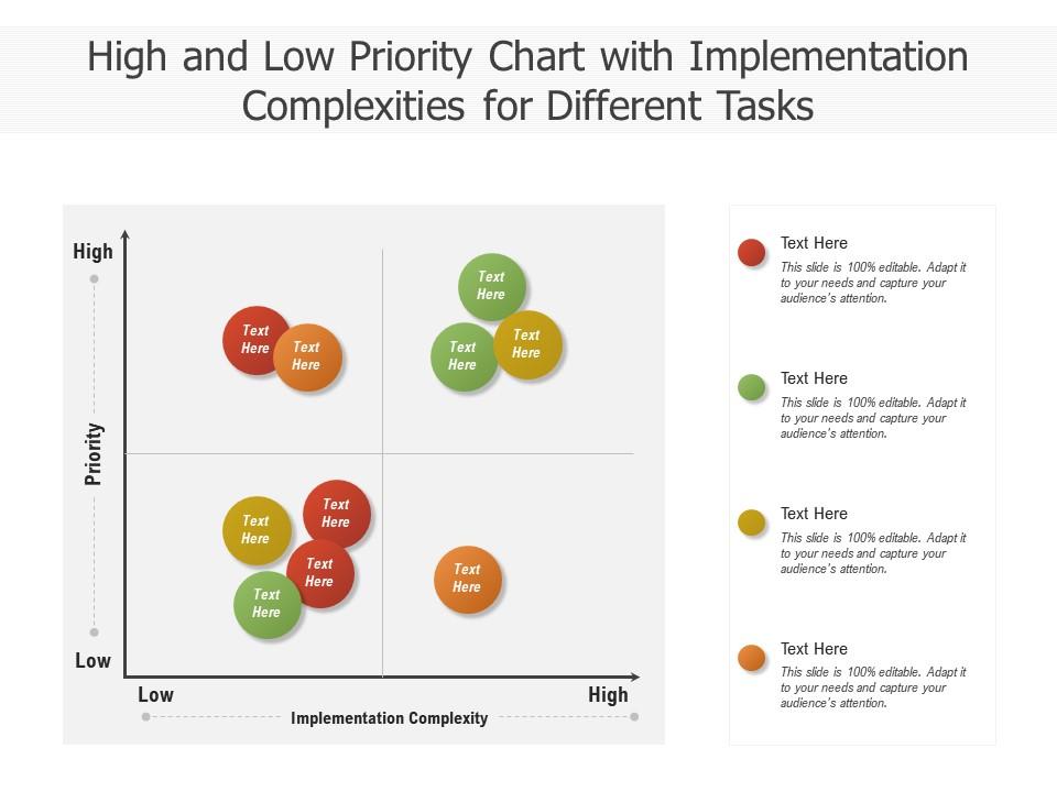 High And Low Priority Chart With Implementation Complexities For Different Tasks Presentation
