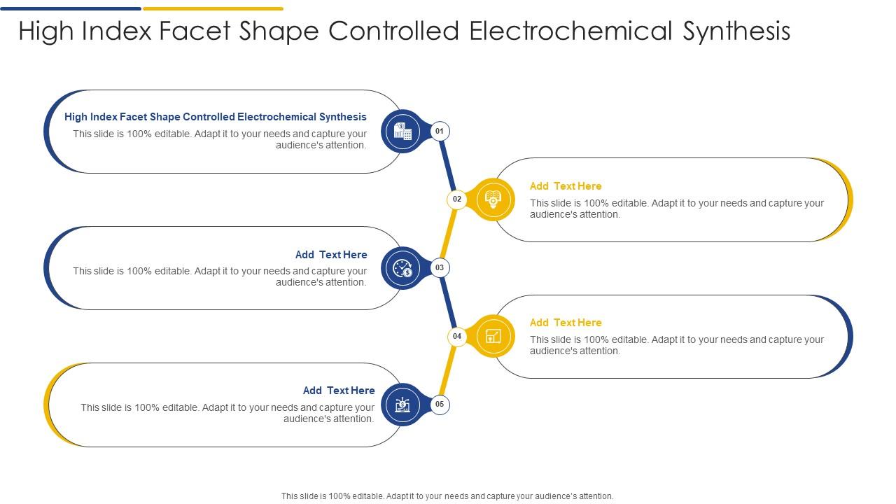High Index Facet Shape Controlled Electrochemical Synthesis In Ppt