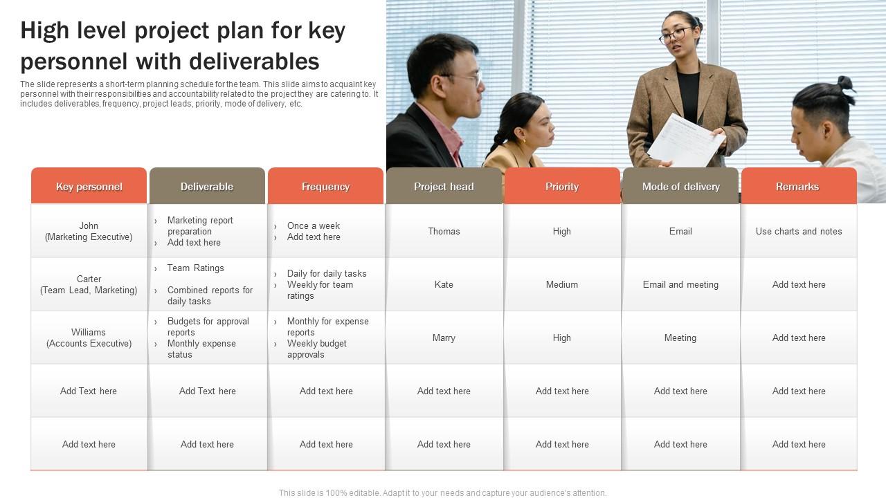 High Level Project Plan For Key Personnel With Deliverables PPT Template