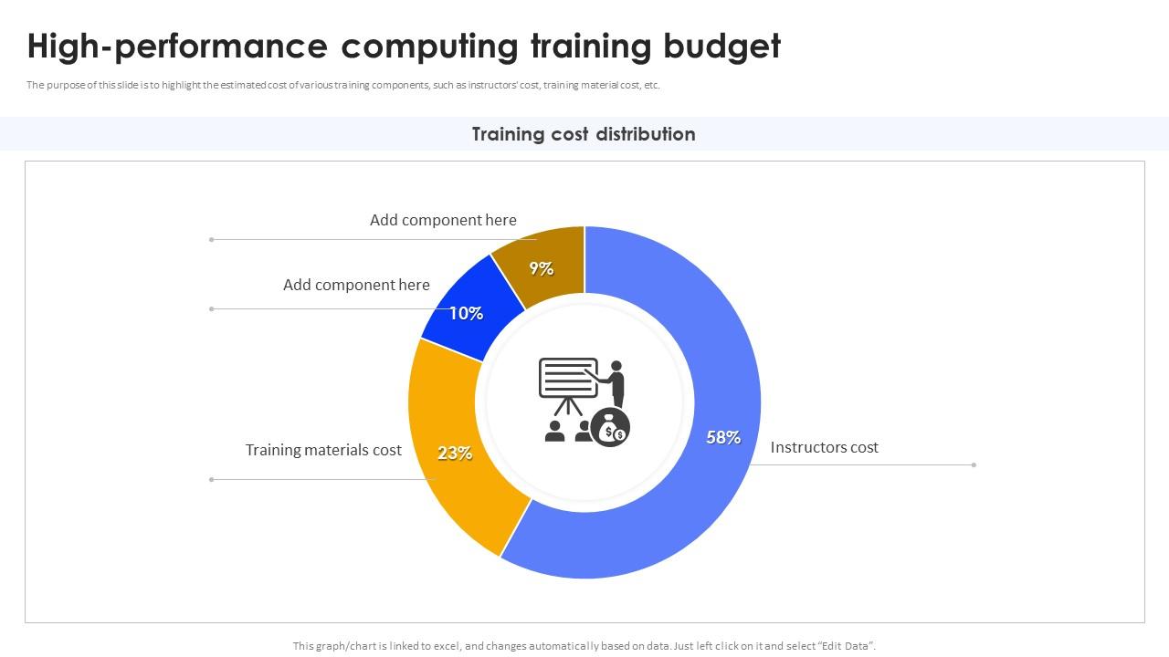 High Performance Computing Training Budget Ppt Template