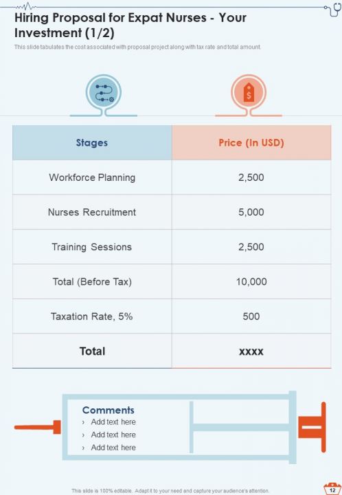 Hiring Proposal For Expat Nurses Sample Document Report Doc Pdf Ppt ...
