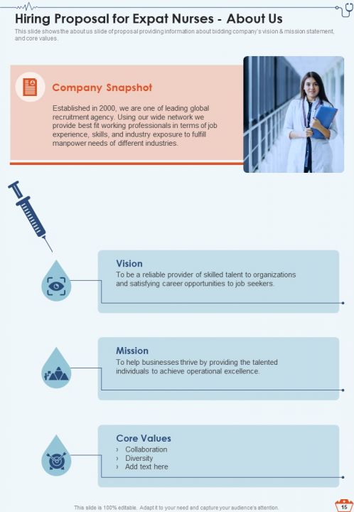 Hiring Proposal For Expat Nurses Sample Document Report Doc Pdf Ppt ...
